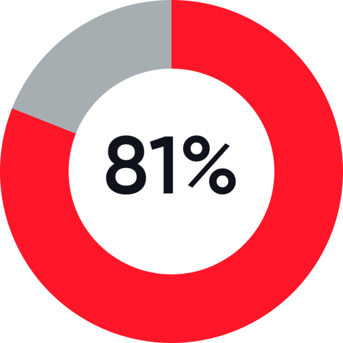 Learning & Development Report 2024