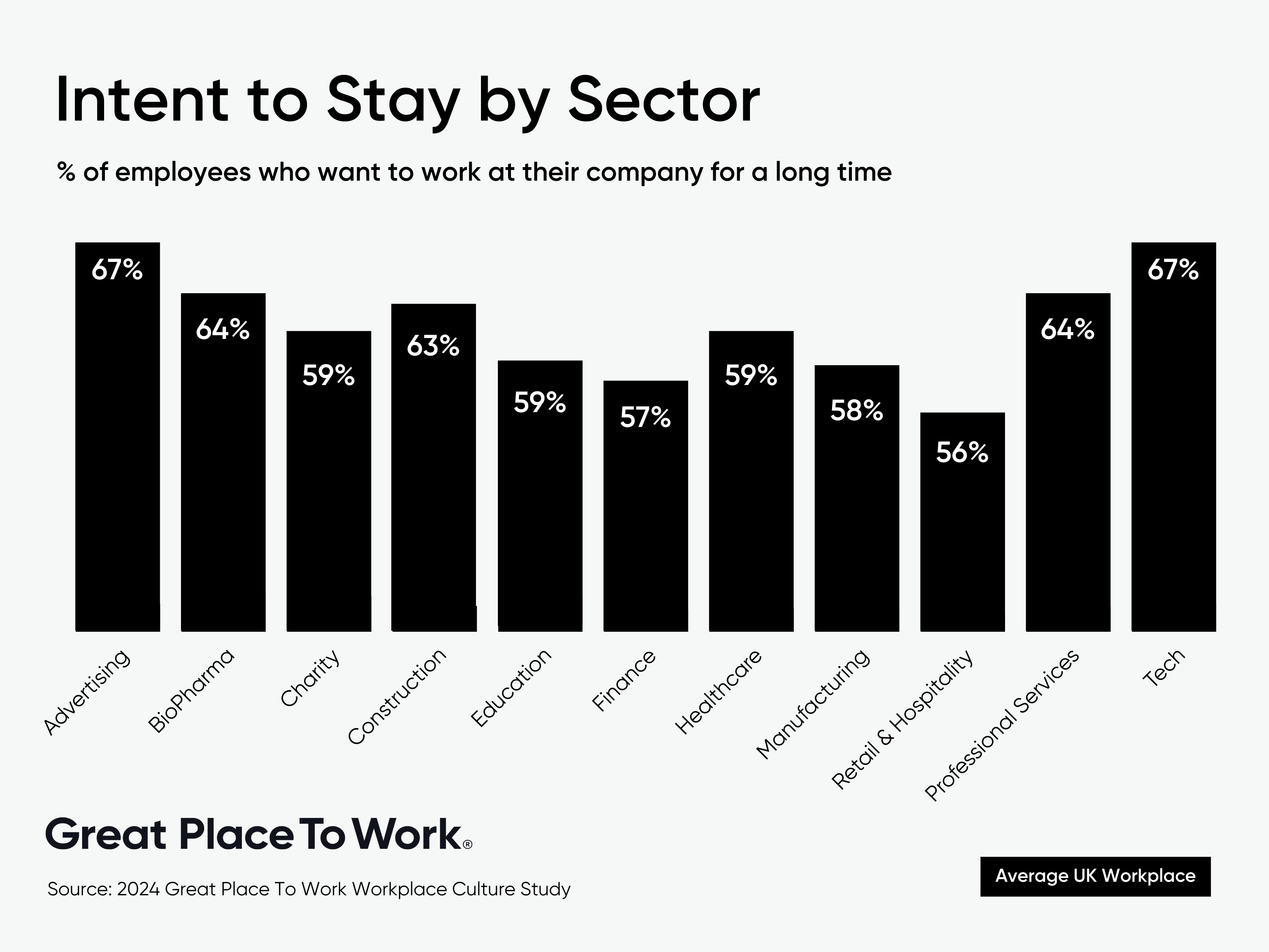 Workplace Wellbeing Report 2024