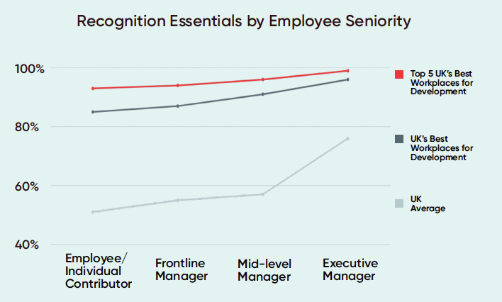 Learning & Development Report 2024